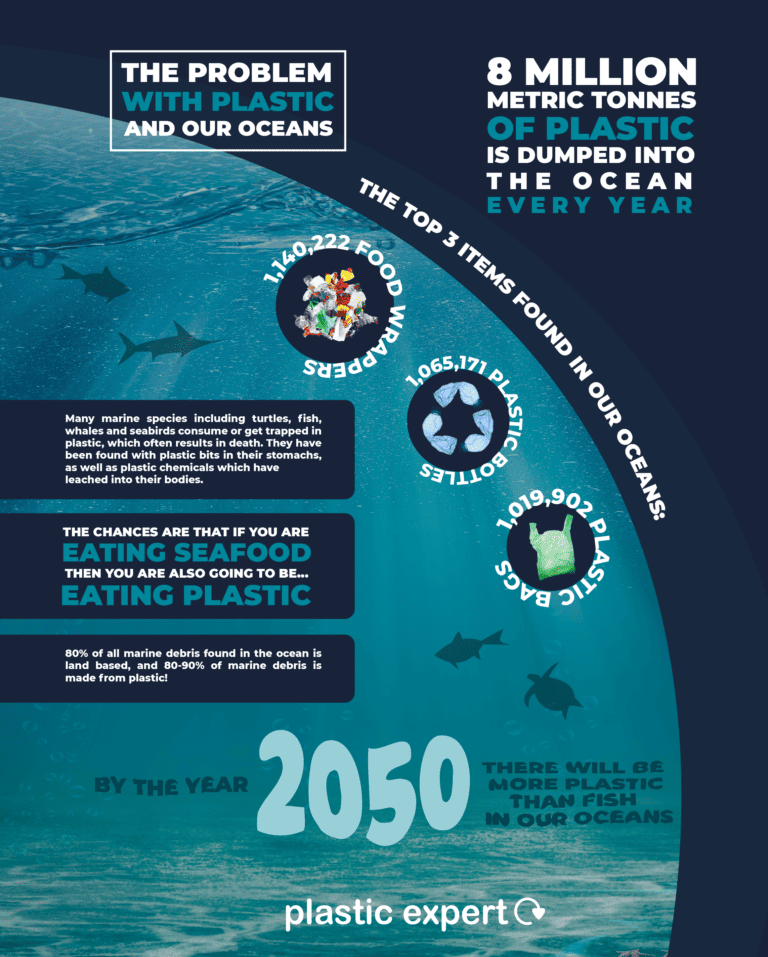 The Problem With Plastic and Our Oceans - Plastic Expert