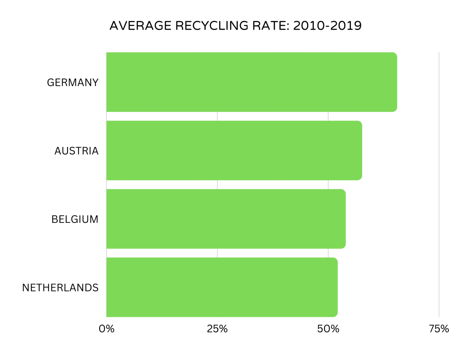 EU Recycling Statistics 2021 | Plastic Expert