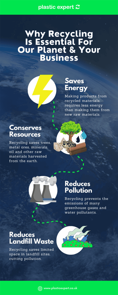Recycling Facts - 5 Mind Blowing Statistics | Plastic Expert