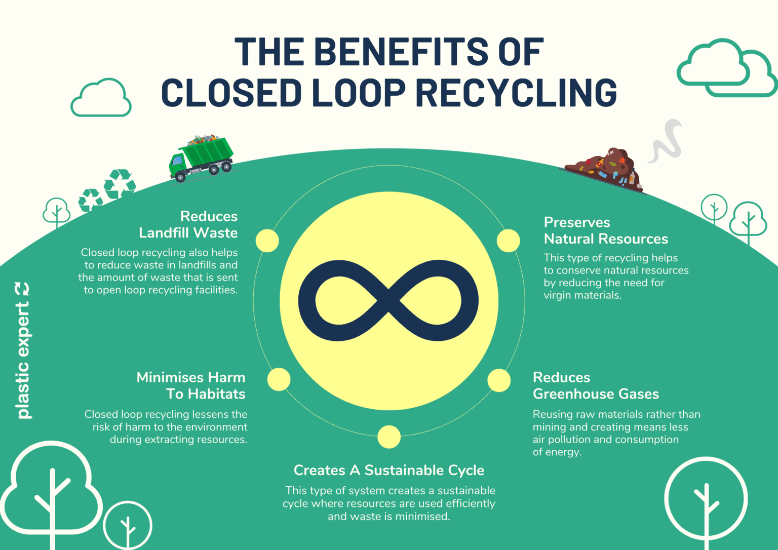 What Is Closed Loop Recycling | Plastic Expert